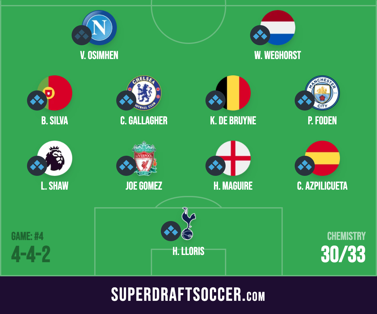 SuperDraft Soccer Daily Soccer Game
